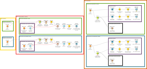 Task 2 and 3 — NodePit